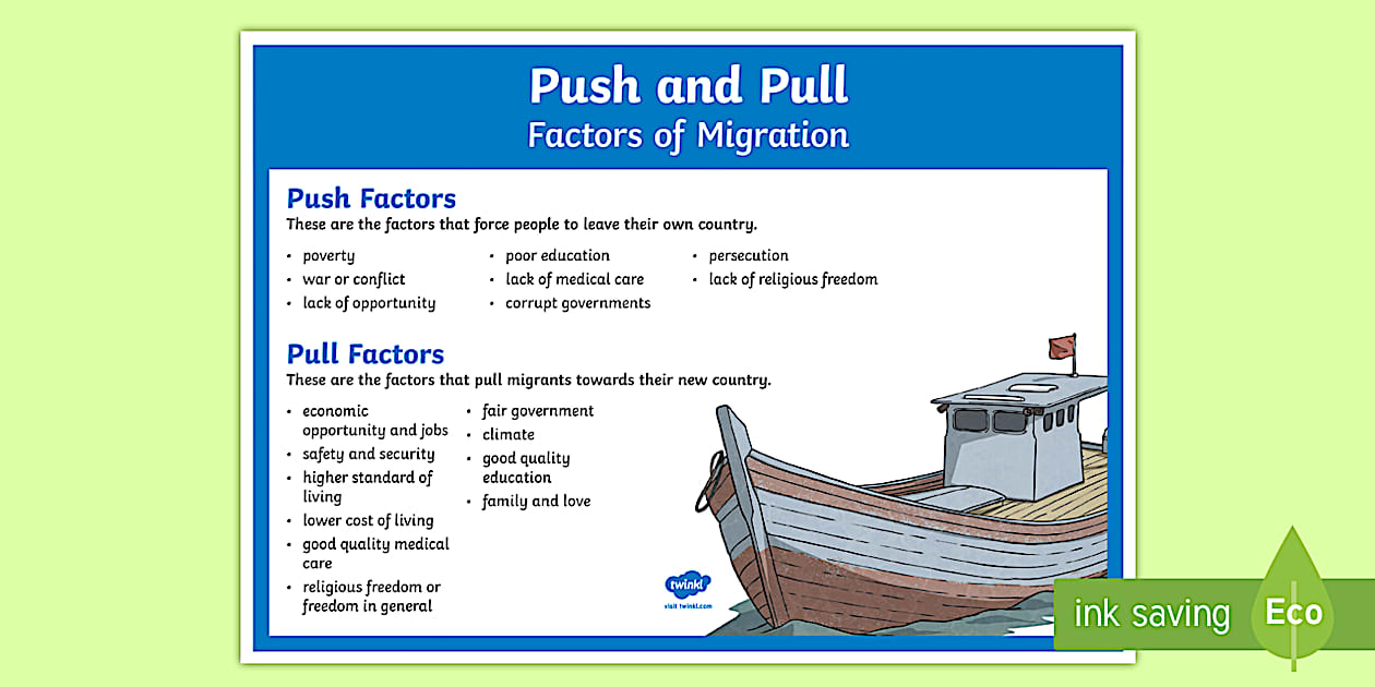 Push and Pull Factors for Australian Migration Poster