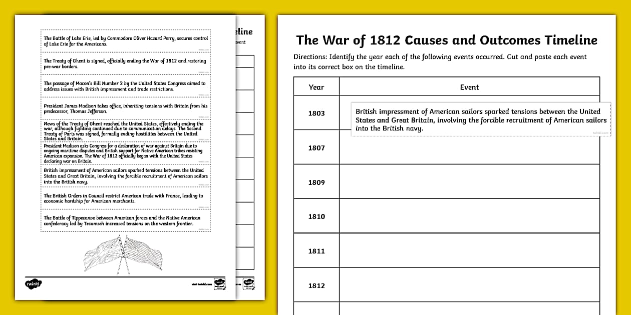The War of 1812 Causes and Outcomes Timeline Worksheet