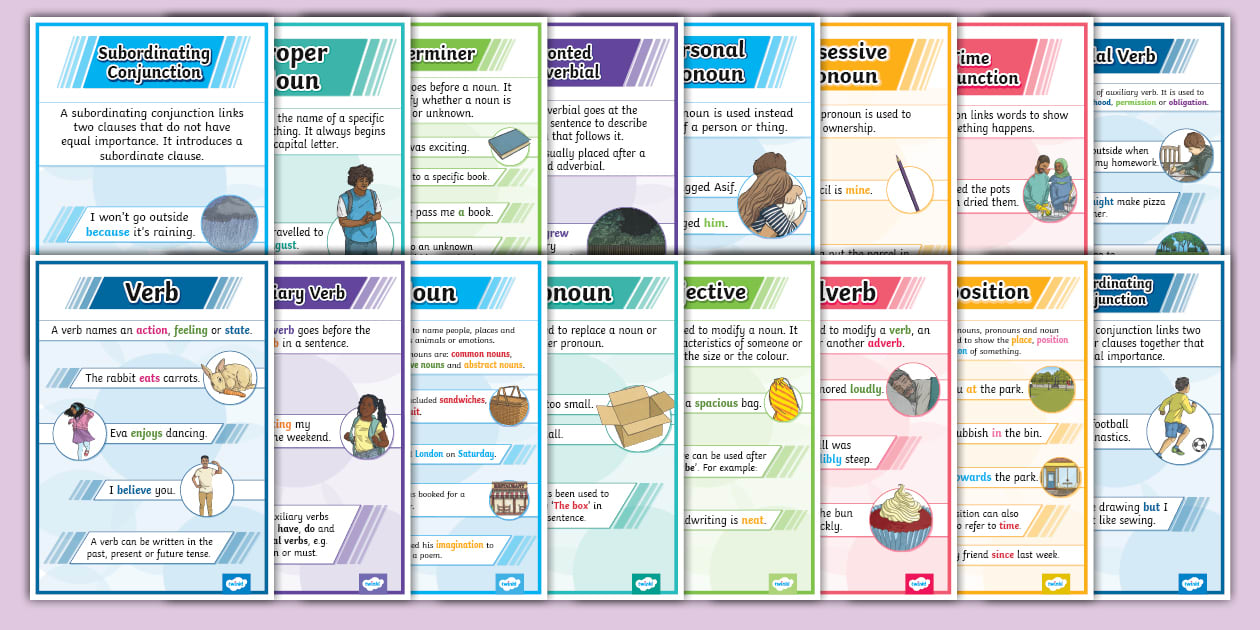 KS2 Type Of Words Display Posters (teacher made) - Twinkl
