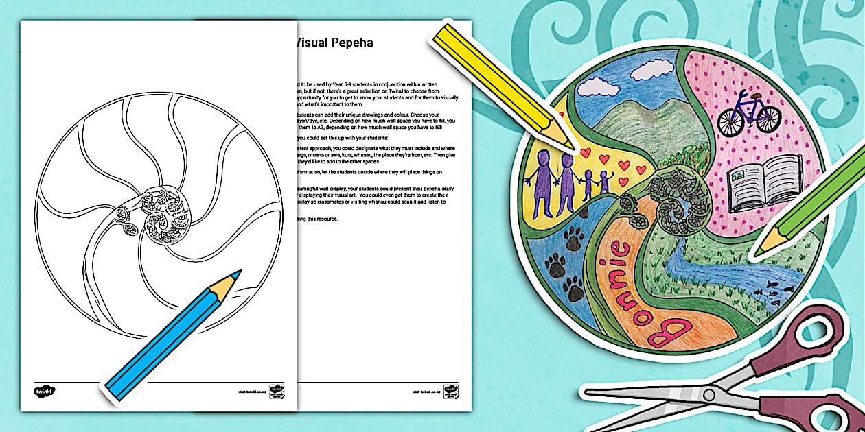 Visual Pepeha Template (teacher made) - Twinkl