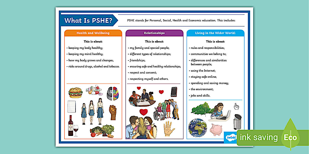 PSHE KS2 Poster | PSHE Display Resources | Twinkl Life