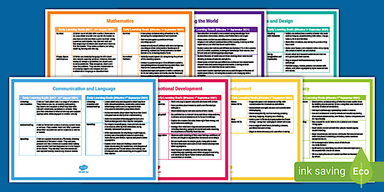EYFS Early Learning Goals Comparison Posters - Twinkl