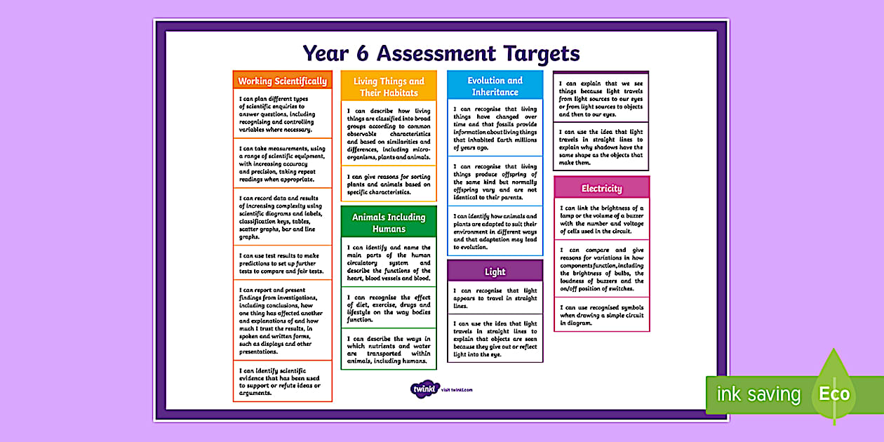 Year 6 Science Assessment Display Posters - Twinkl