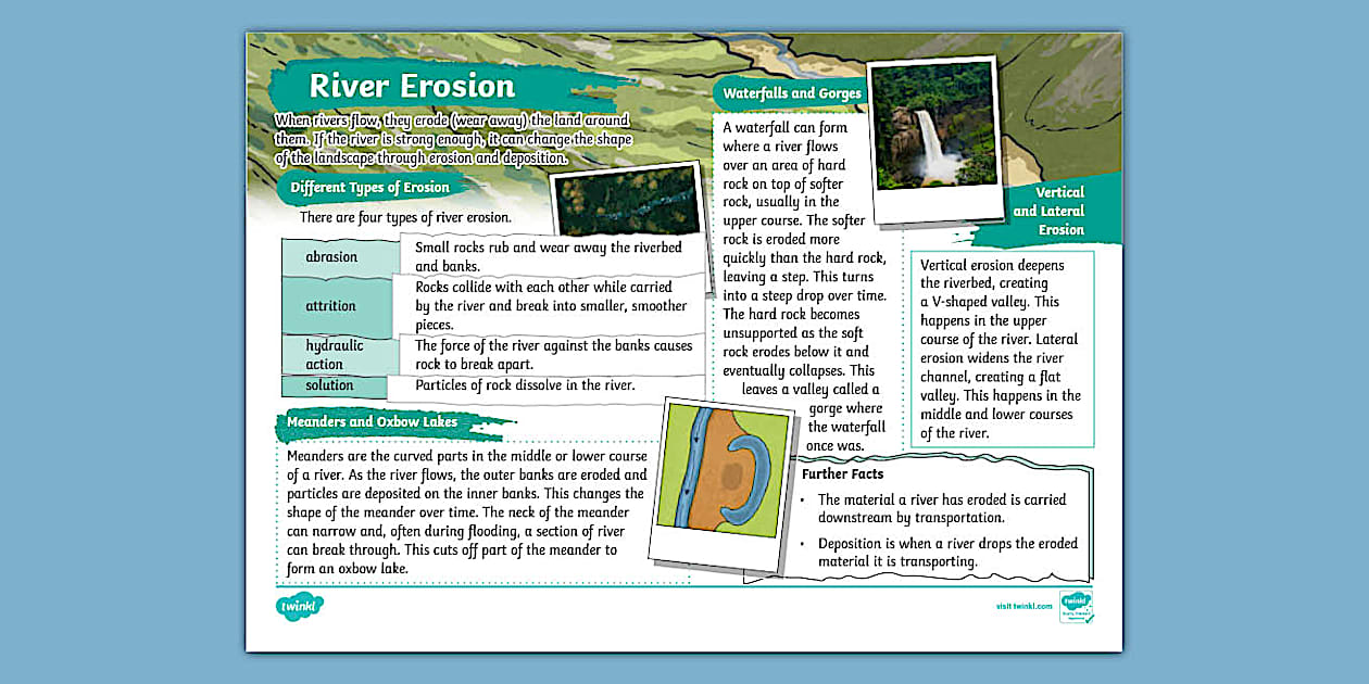 River Erosion Fact File - Twinkl - KS2 - Twinkl