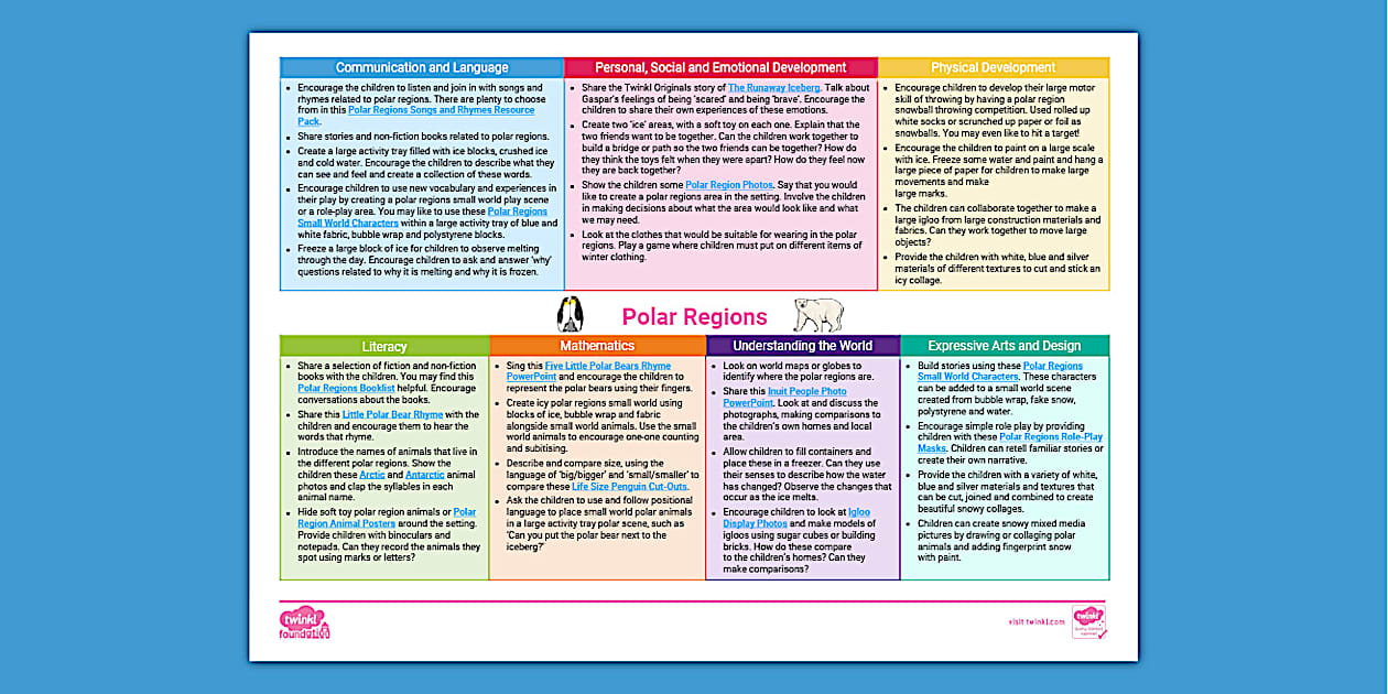 EYFS Ages 3-4 Topic Planning Web: Polar Regions (New EYFS 2021)