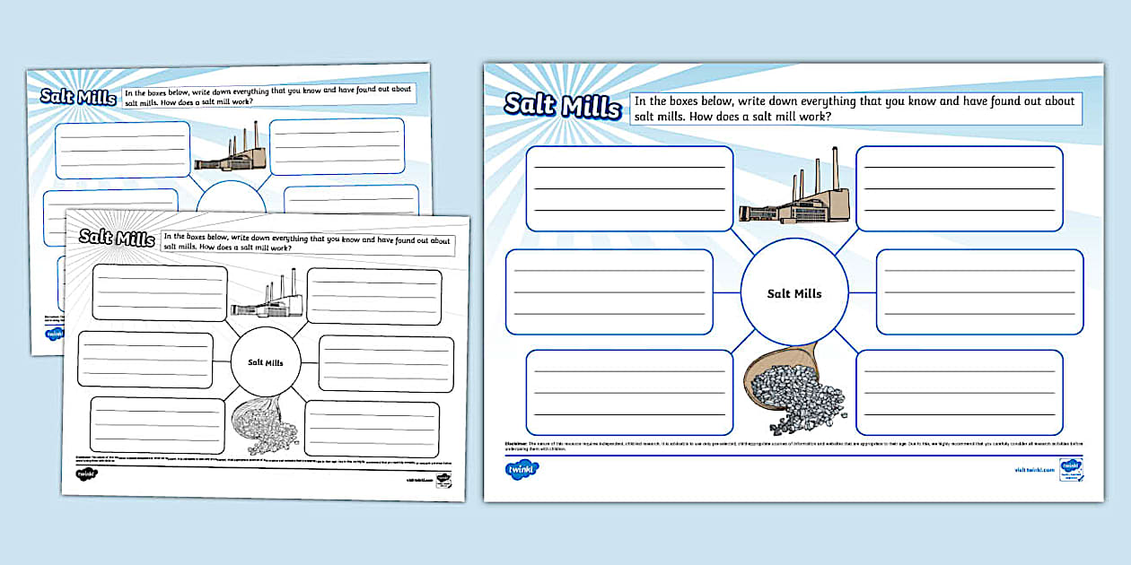 Salt Mills Mind Map (Teacher-Made) - Twinkl
