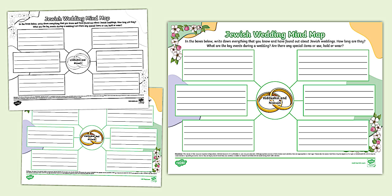 Jewish Wedding Mind Map (Teacher-Made) - Twinkl