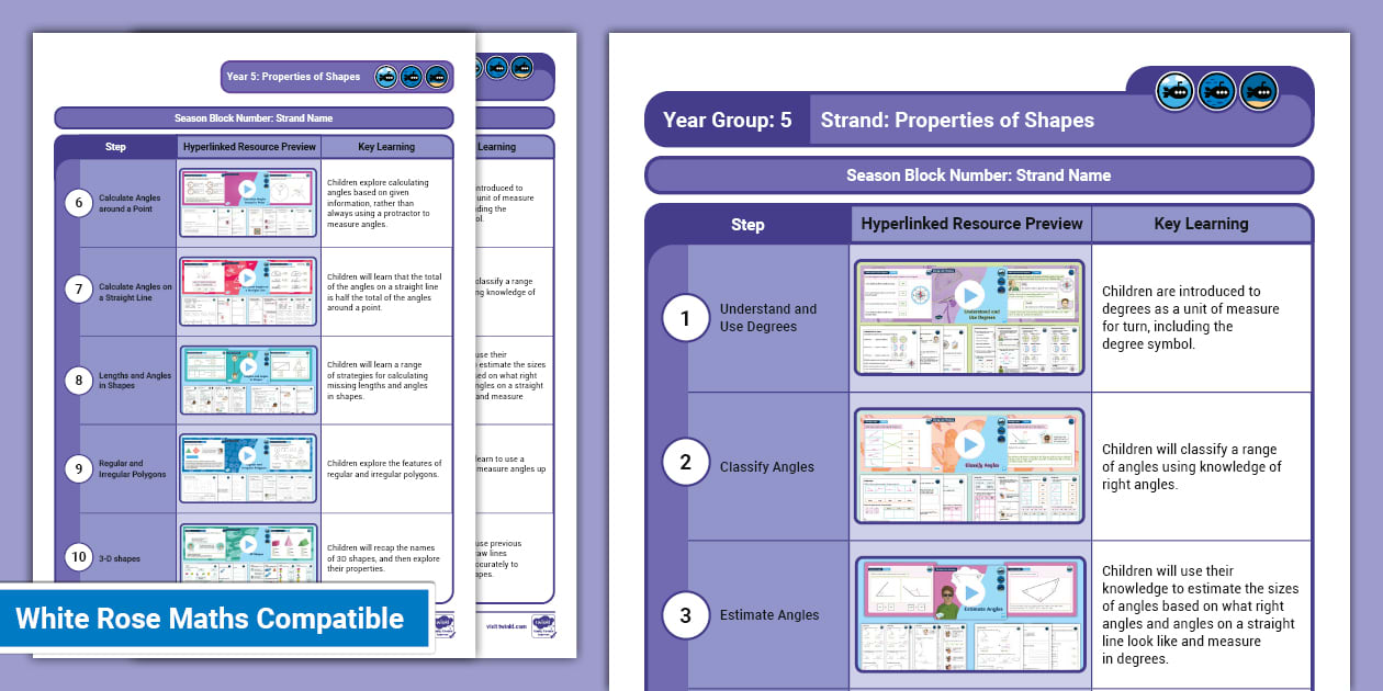 👉 Year 5 Properties of Shapes Lesson Planning Overview