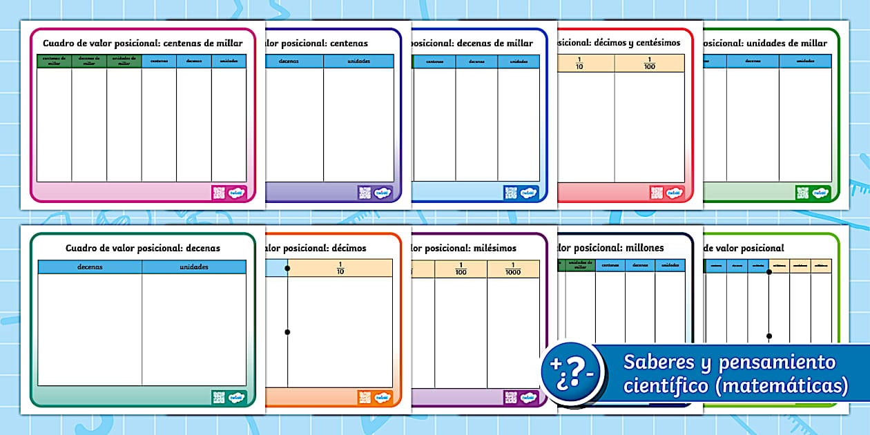 Valor posicional de los números