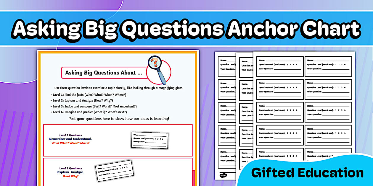 Asking Big Questions Anchor Chart for Gifted Education