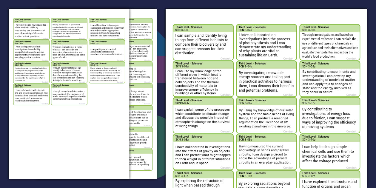 CfE Third Level Sciences Experiences and Outcomes Stickers
