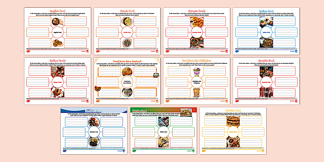 KS1 Food From Around the World Mind Map Pack (teacher made)