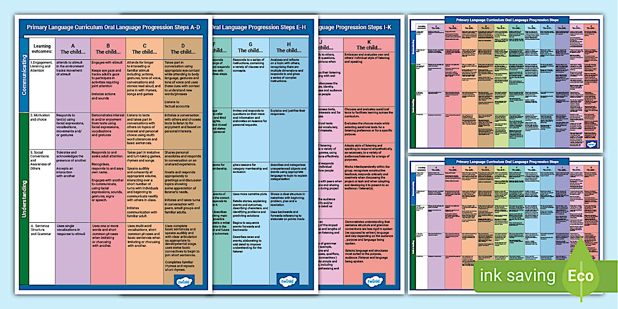 Primary Oral Language Curriculum (Progression Steps Junior Infants to Sixth