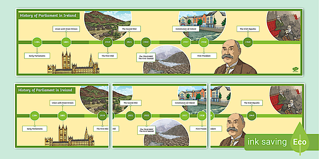 History of Parliament in Ireland Display Timeline - Twinkl