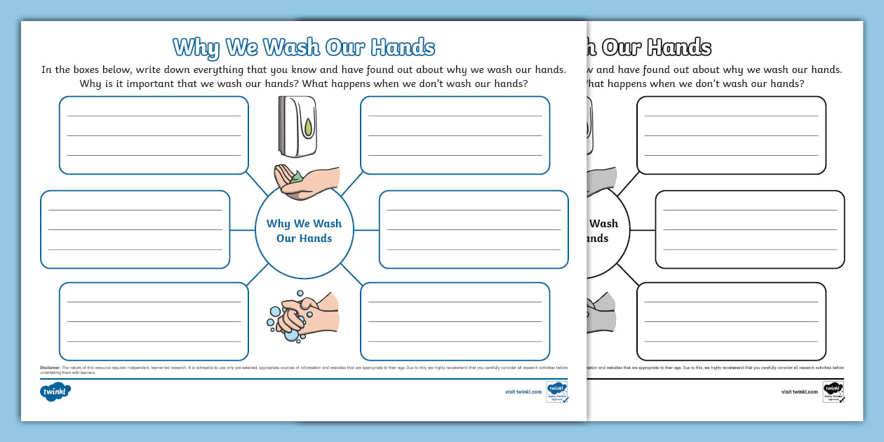 Why We Wash Our Hands Mind Map (teacher made) - Twinkl