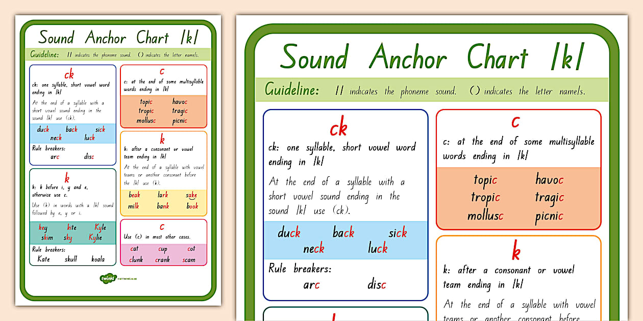 Dyslexic Sound Anchor Chart /k/ A4 Display Poster - Twinkl