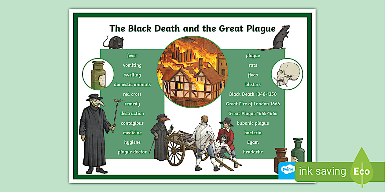The Black Death and the Great Plague Word Mat and Vocabulary