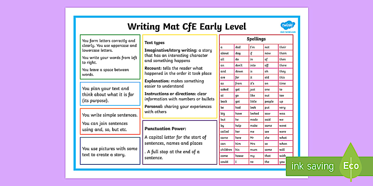 Editable CfE Early Level Writing Mat (teacher made) - Twinkl