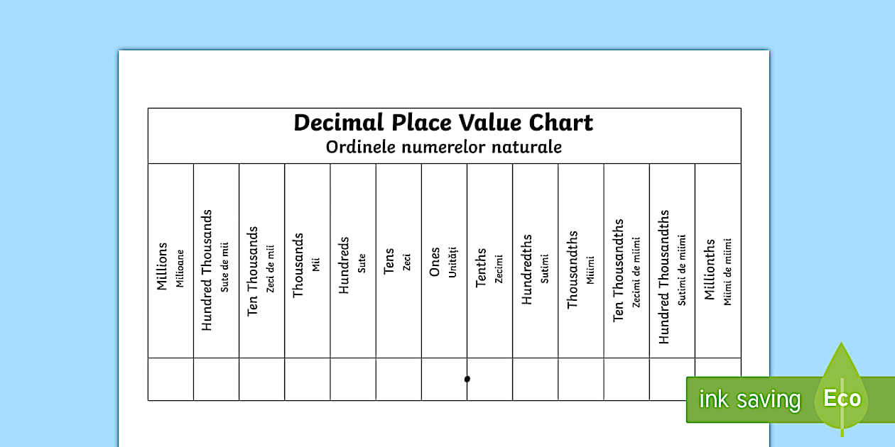 Decimals Place Value Chart Worksheet / Worksheet English/Romanian