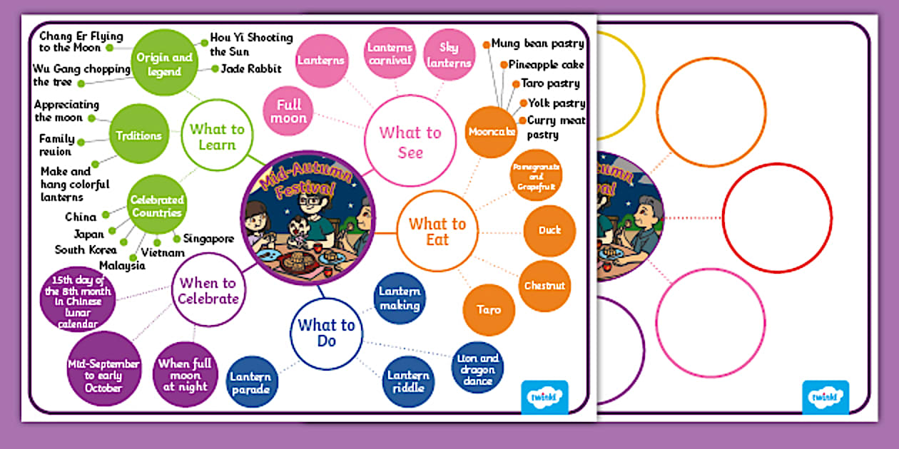 Mid-Autumn Festival Mind Map