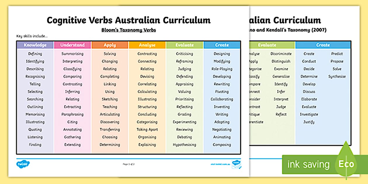 Black and White Cognitive Verbs Australian Curriculum Differentiated ...