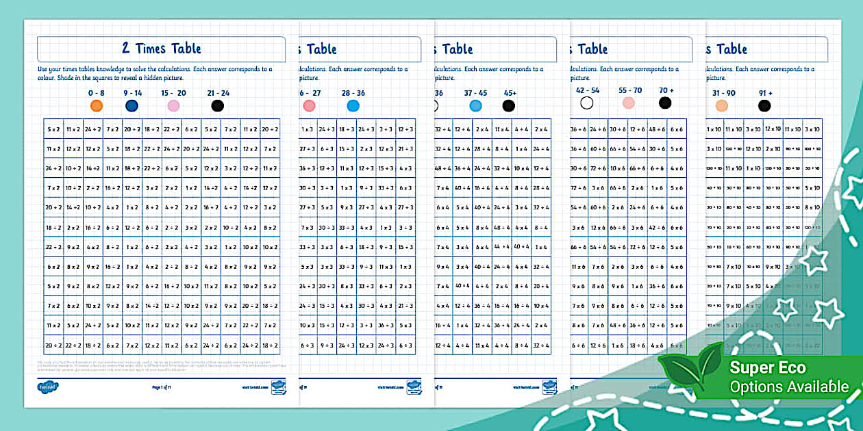 Multiplication and Division Mosaics: All Times Tables