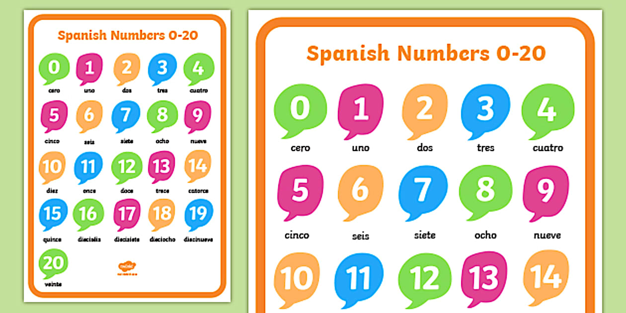 Spanish Numbers 1 20 - Spanish Numbers 0-20 Display Poster