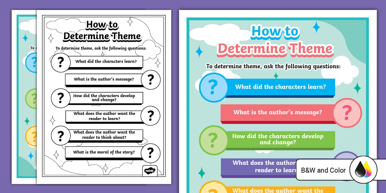 How to Determine Theme Poster for 3rd-5th Grade - Twinkl