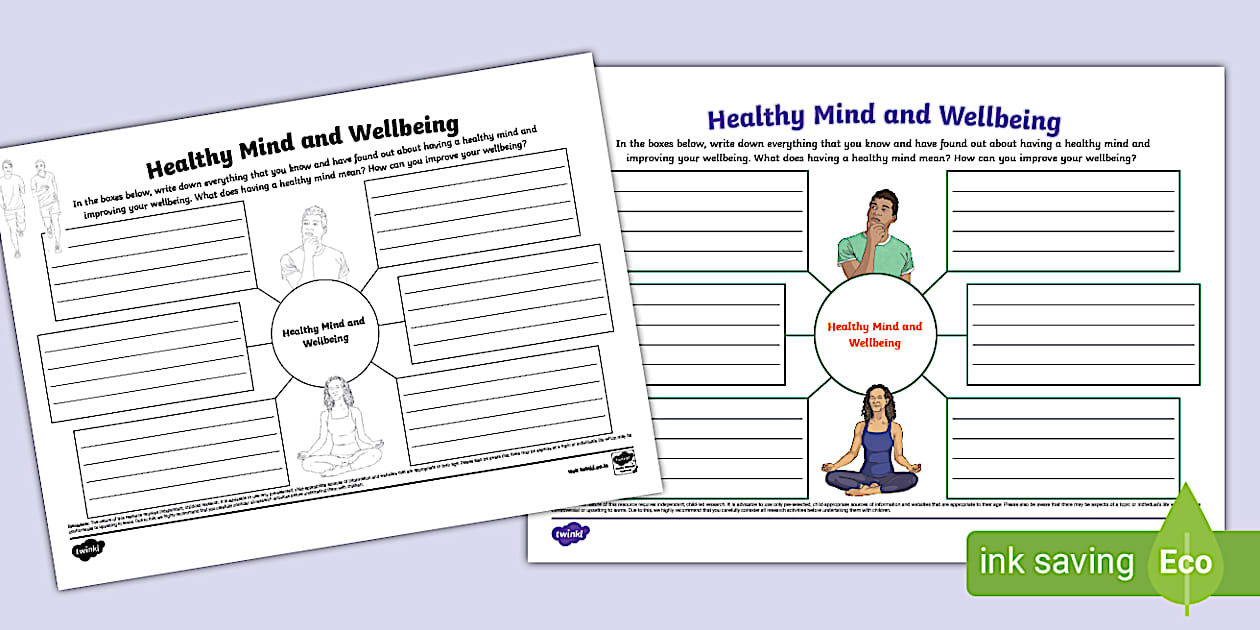 Healthy Mind and Wellbeing Mind Map (teacher made) - Twinkl