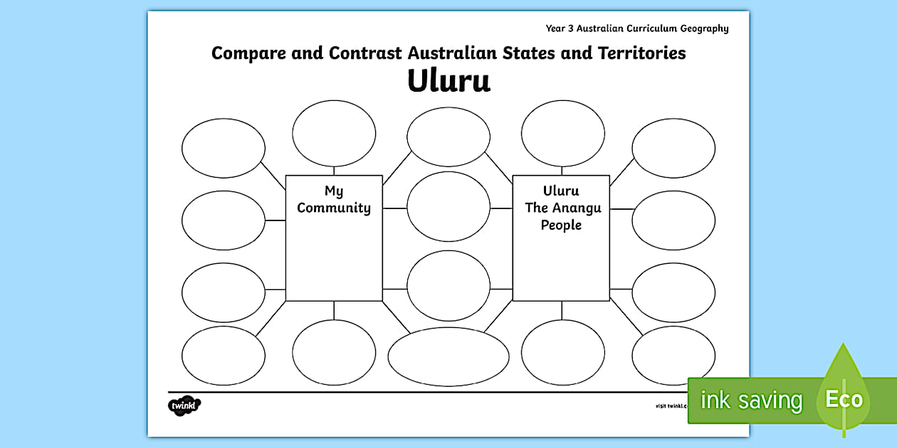 TAS Australian States and Territories – Uluru Compare and Contrast ...