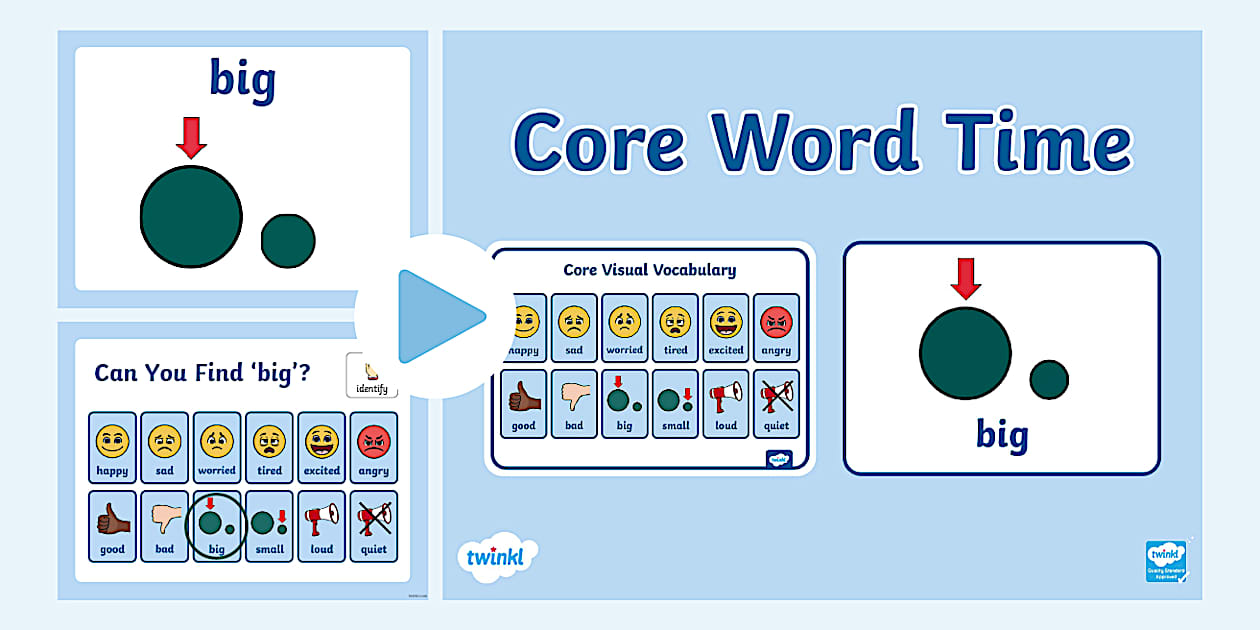 Core Word PowerPoint - Big/Small (teacher made) - Twinkl
