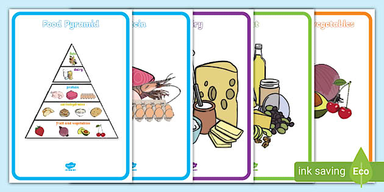 Five Food Groups Pyramid | Australia Teaching Posters