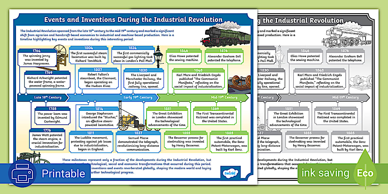 Timeline of Events/Inventions in the Industrial Revolution
