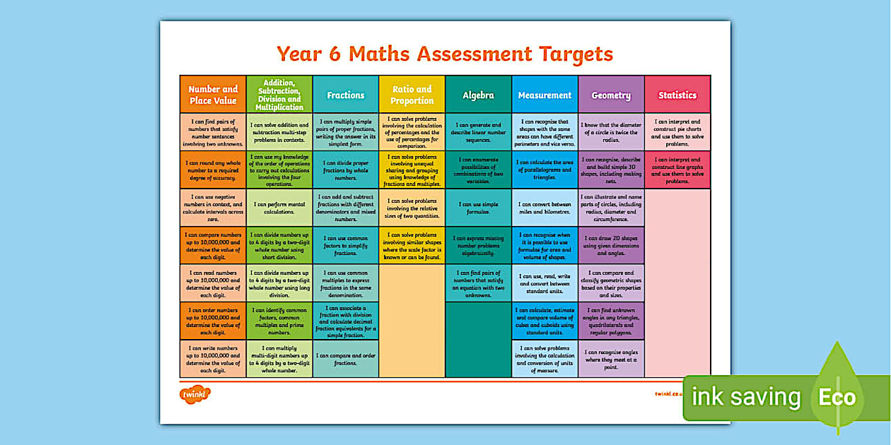 Year 6 Maths Assessment Posters