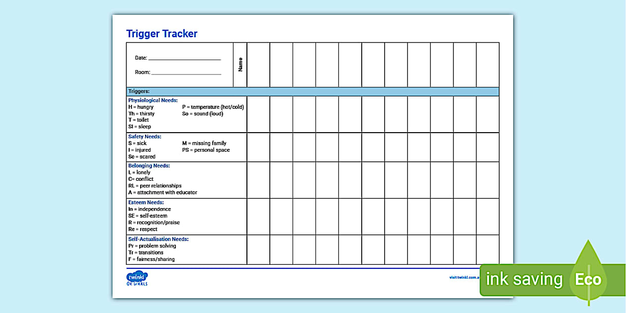 Trigger Tracker - Inclusion (teacher made) - Twinkl