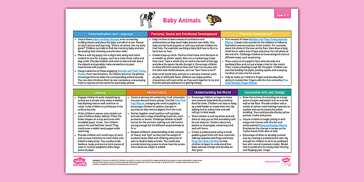 EYFS Ages 2-3 Topic Planning Web: Baby Animals | Twinkl