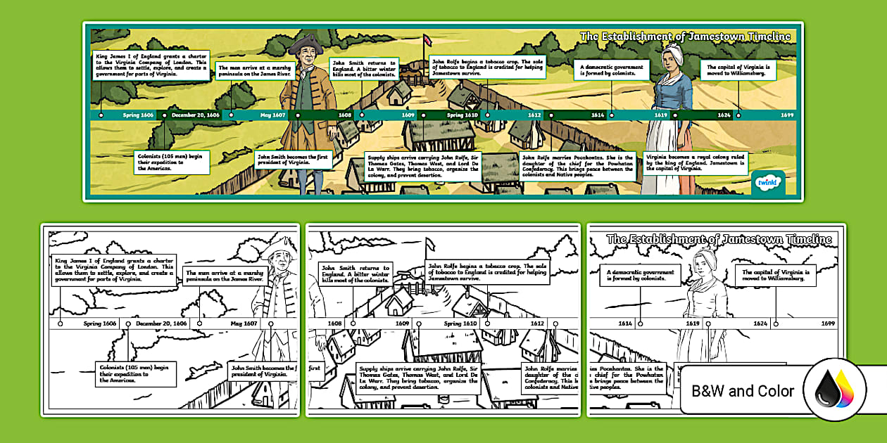 Jamestown Printable Timeline for 3rd-5th Grade - Twinkl