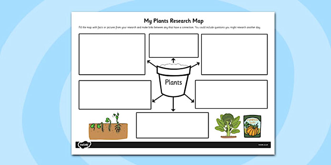 Plant Themed Research Map