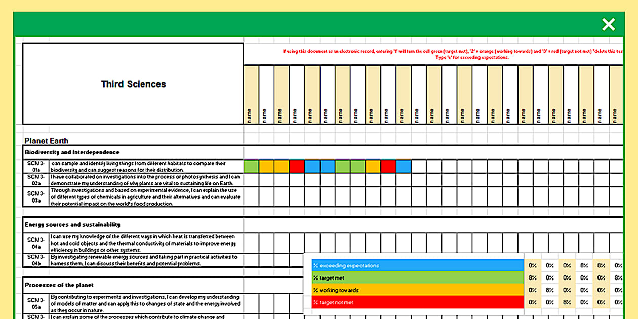 Sciences CfE Third Level Assessment Spreadsheet-Scottish