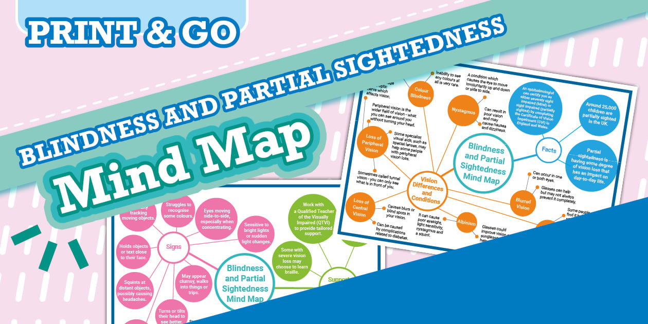 Blindness and Partial Sightedness Mind Map