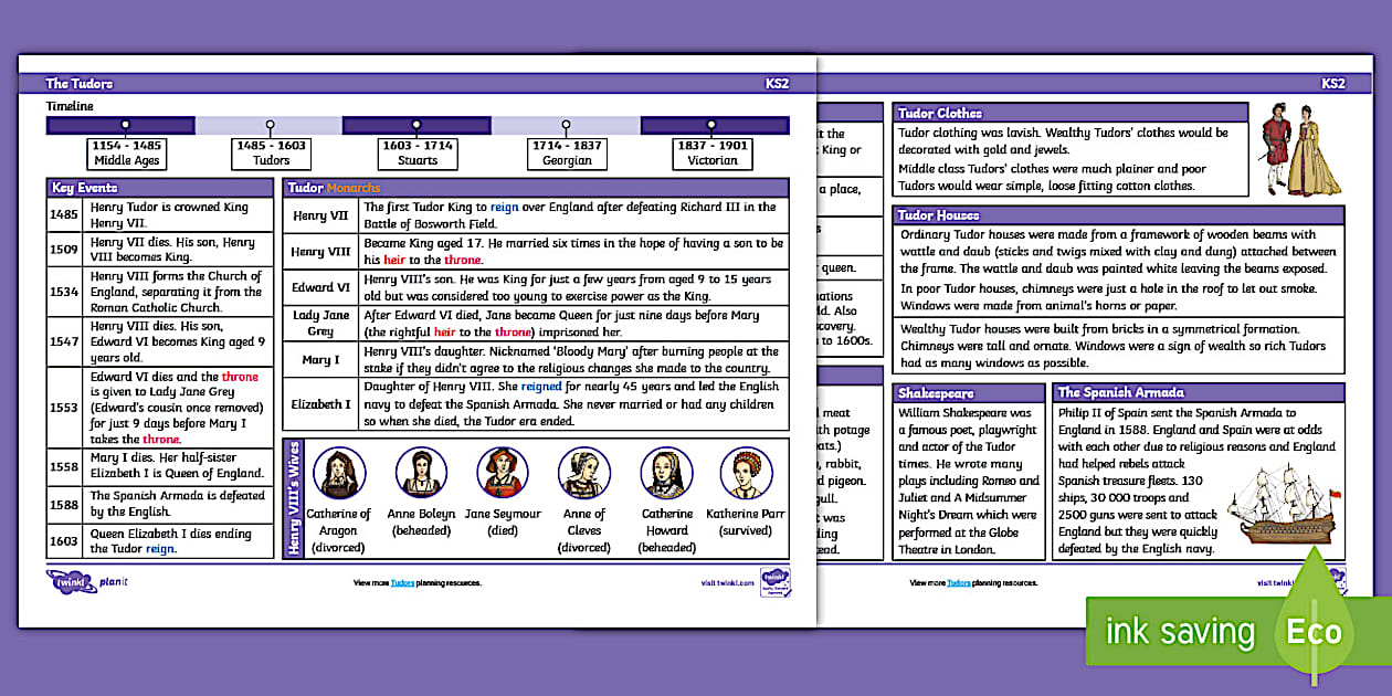 History Knowledge Organiser: The Tudors KS2 (teacher made)