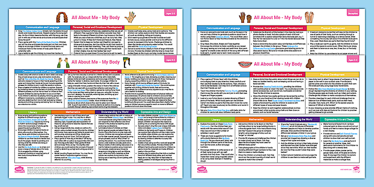 EYFS Ages 0-5 Topic Planning Webs: All About Me - My Body