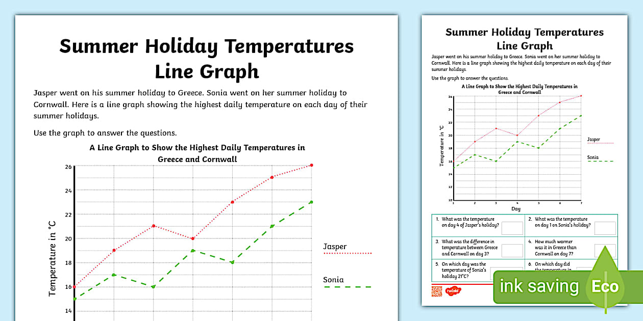 Reading Line Graphs | KS2 | Summer Temperature Worksheet