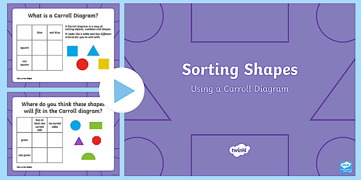 Sorting 2D Shapes – Carroll Diagram PowerPoint | KS1