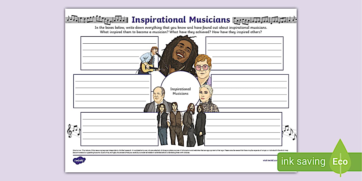 👉 Inspirational Musicians Mind Map (Teacher-Made)