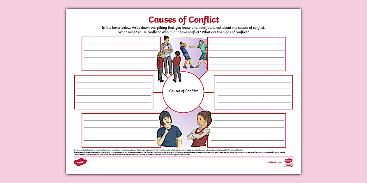 Causes of Conflict Mind Map (Teacher-Made) - Twinkl