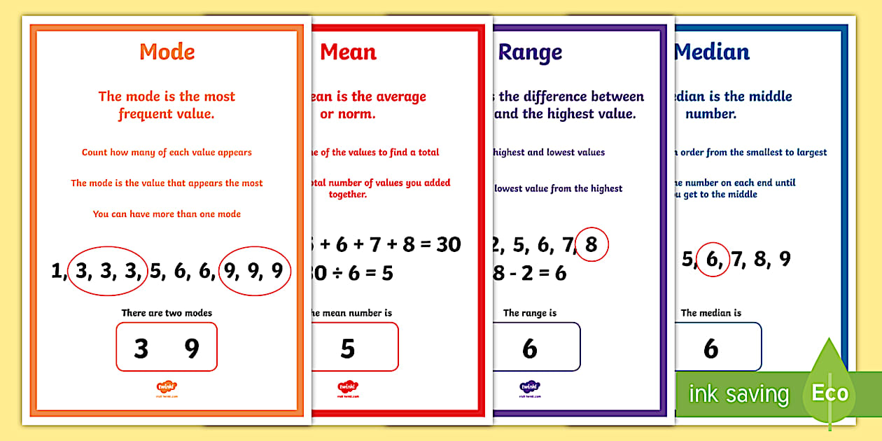Statistics: Averages Poster Pack | KS3 Maths | Beyond