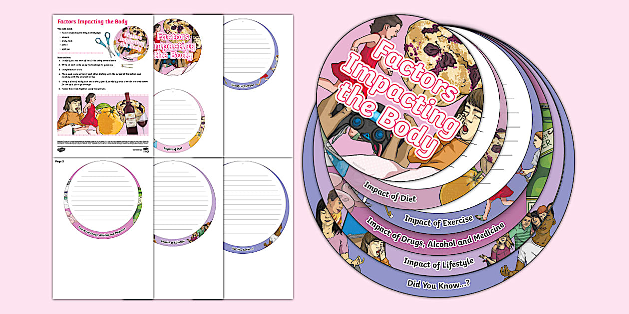 Factors Impacting the Body Circles Booklet (teacher made)