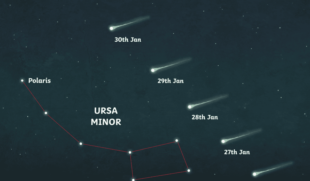 ursa minor comet