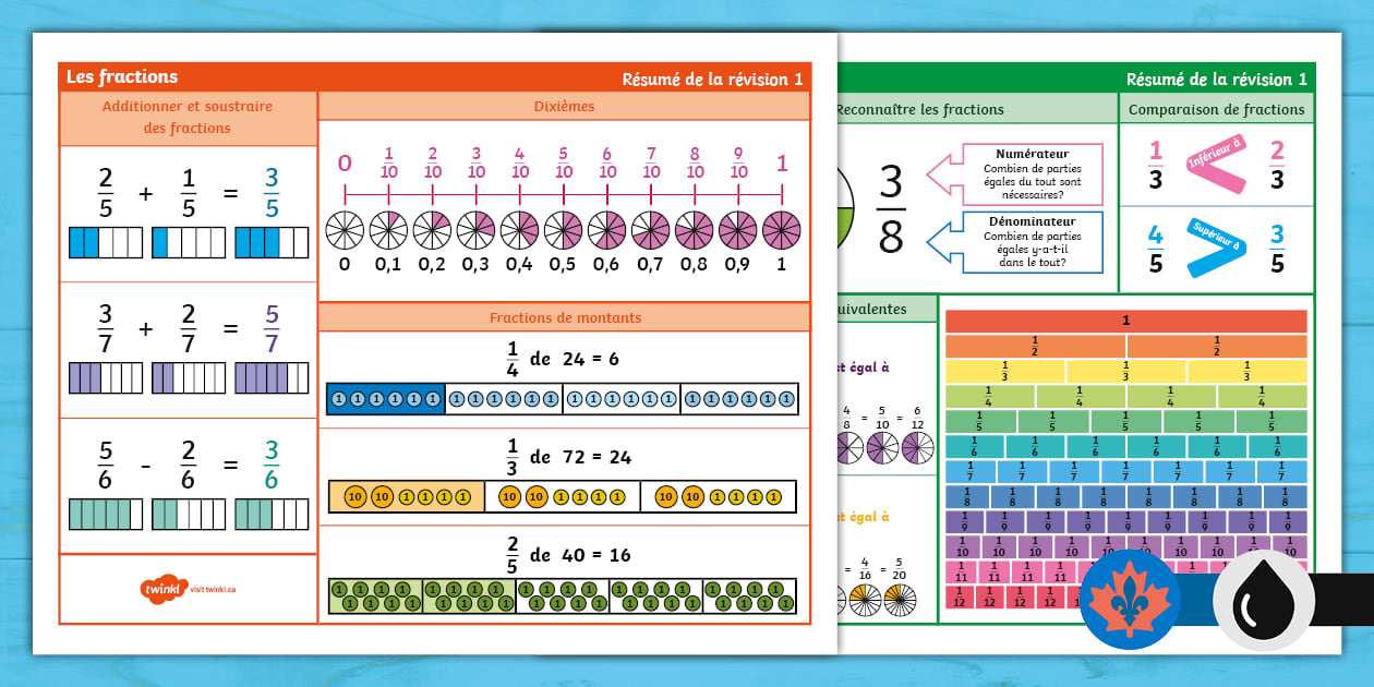 Fractions Revision Summary 1 French (l'enseignant a fait)